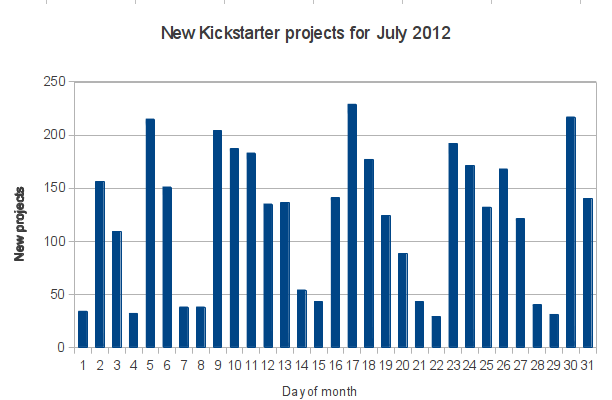 Zombies Of Kickstarter zombies-of-kickstarter